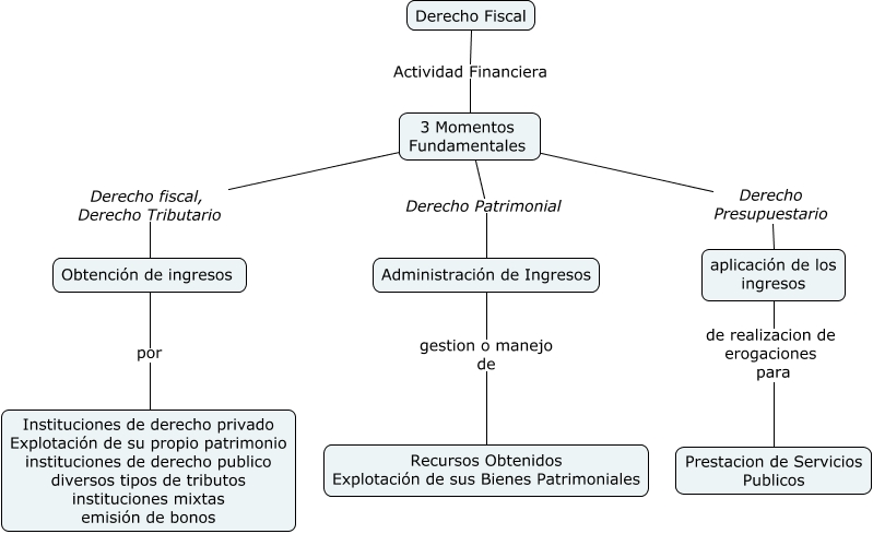 Act. 1 mapa conceptual